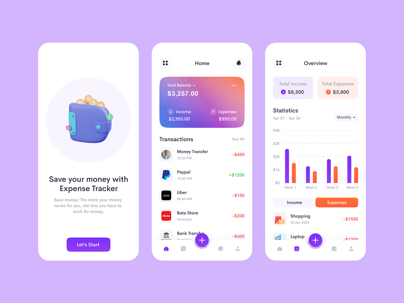 Anjali Pandey | Portfolio